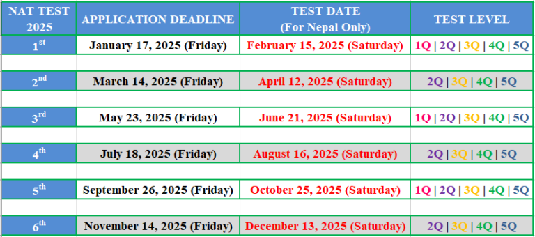 Registration Procedure – NAT-Test